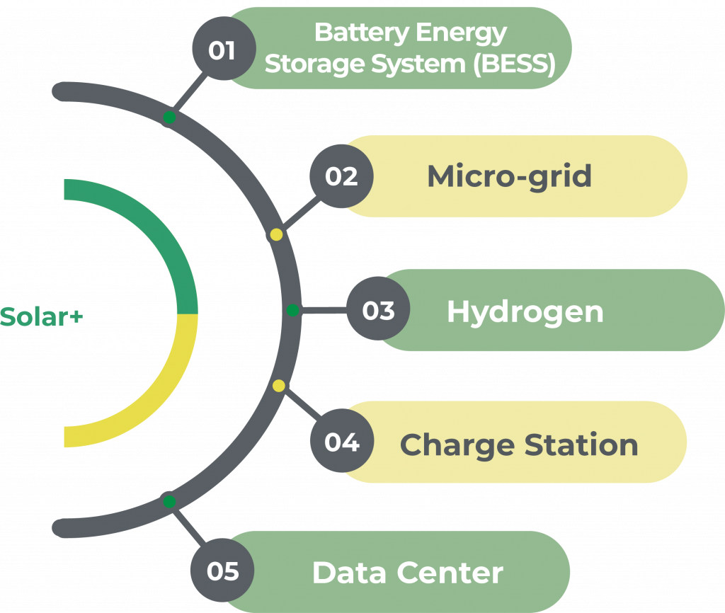 Home - Green Gold Energy