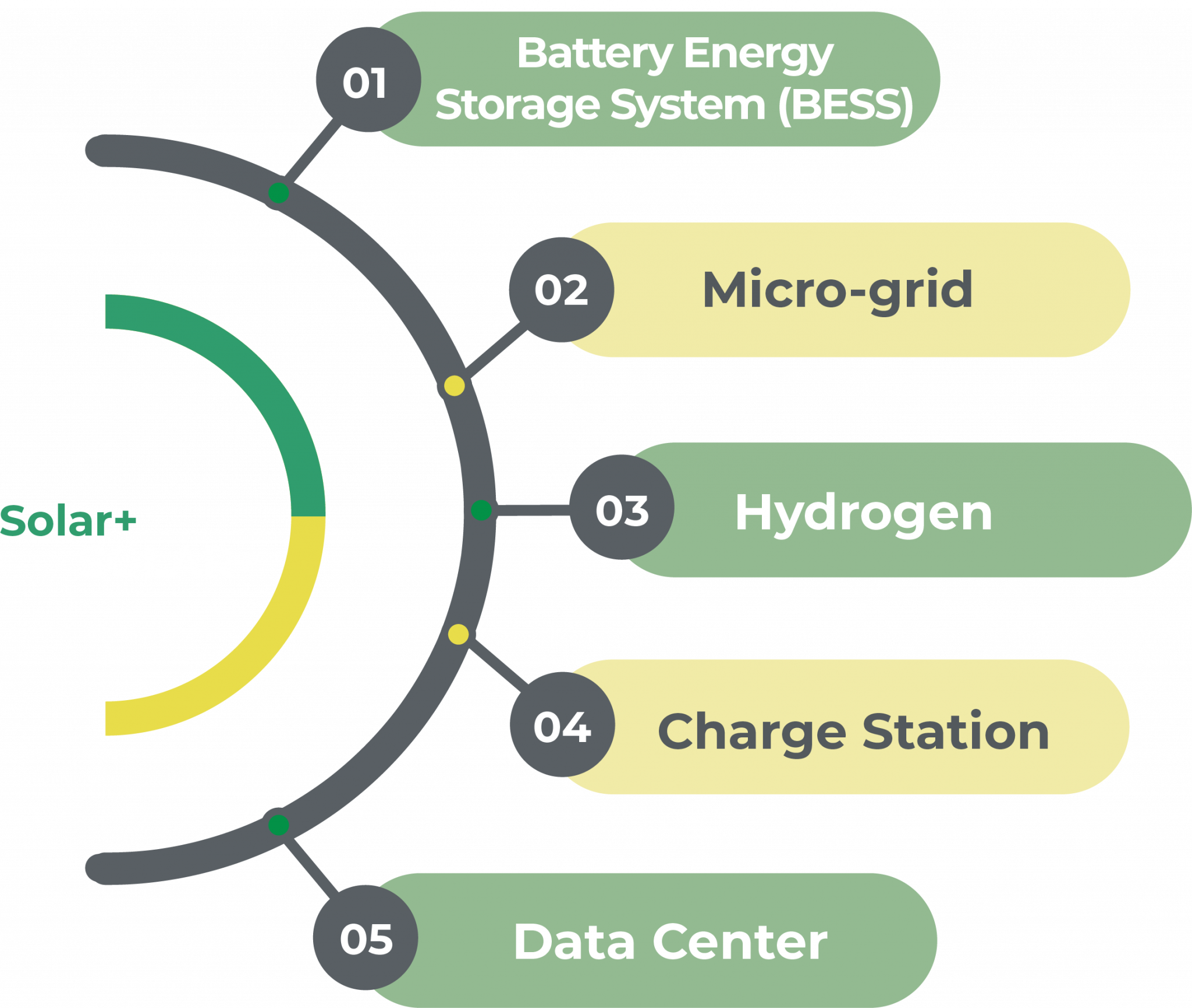 Home - Green Gold Energy